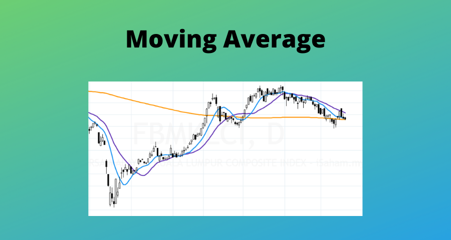 Kajian Trend Saham dengan Moving Average