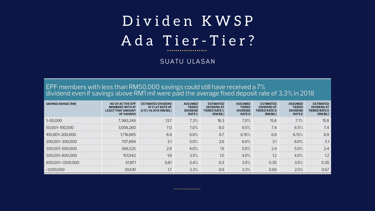 Cadangan Dividen KWSP ada Tier Siapa Untung Siapa Rugi?