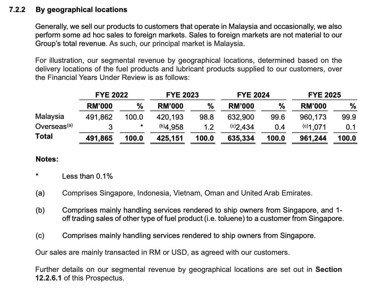 IPO Insights - PSP Energy Berhad