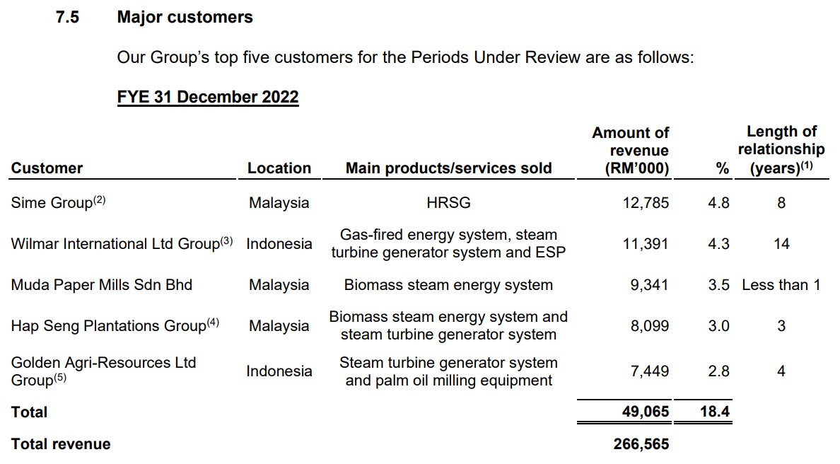 IPO Insights - Wasco Greenergy Berhad