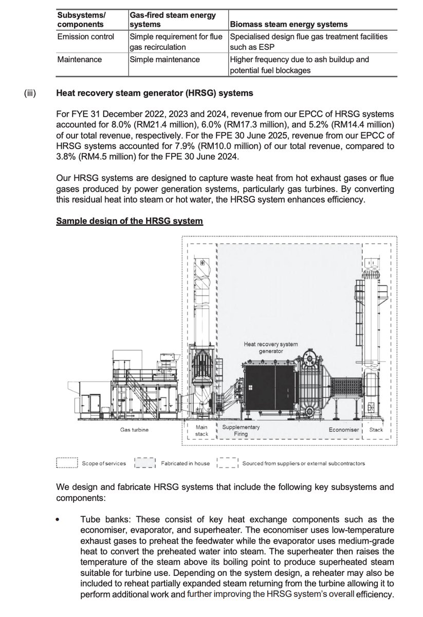 IPO Insights - Wasco Greenergy Berhad